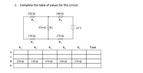 1 Complete The Table Of Values For This StudyX