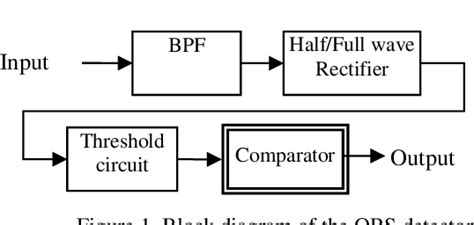 Figure 1 From The Use Of Field Programmable Analog Array For Heart Beat Detection Semantic Scholar