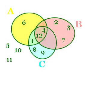Interactivate Events And Set Operations