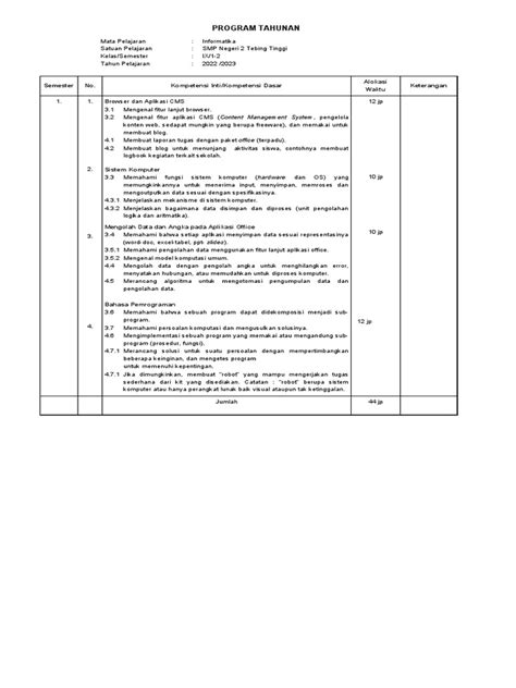 Perangkat Informatika Kelas 9 F4 Pdf