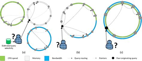 B Illustrates An Alternative Design Based On A Partitioned Ring Lorm