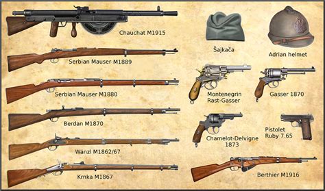 Ww1 Serbian And Montenegrin Weapons The Russian M185769 K Flickr