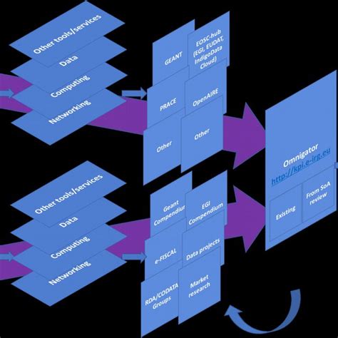 The Internal Agile Methodology Download Scientific Diagram