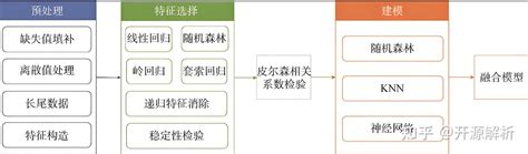 深入理解递归特征消除法RFE基于Python的实际应用 知乎