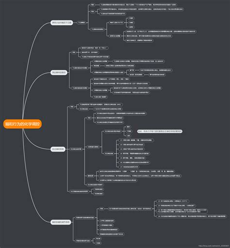 《神经科学：探索脑》学习笔记（第15章 脑和行为的化学调控）脑与动作控制笔记 Csdn博客