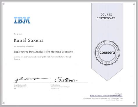Kunal Saxena On Linkedin Machinelearning Dataanalysis Ibm Share
