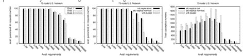 Total Computing Resources 6 Conclusion We Consider The Download