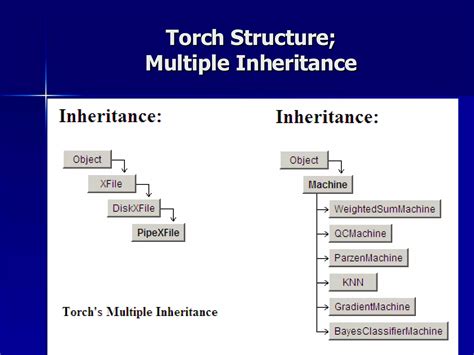 Machine Learning Project Ppt