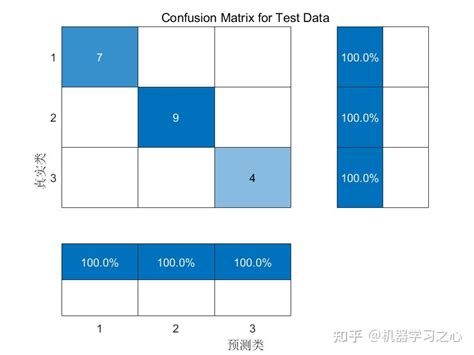 分类预测 Matlab实现pso Kelm粒子群优化算法优化核极限学习机分类预测 知乎