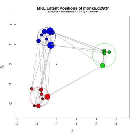 R And The Journal Of Computational And Graphical Statistics R Bloggers