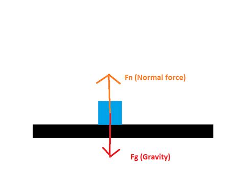 vectorforce and artificial gravity scripting support developer