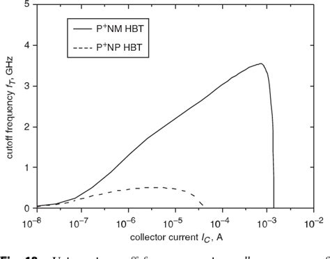 Figure 13 From Realising Wide Bandgap P Sic Emitter Lateral