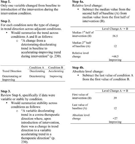 Between Condition Analysis Steps 1 4b Download Scientific Diagram