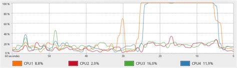 Are Php Files Executed Parallel Or Sequential Stack Overflow