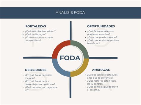Analisis Foda Análisis Foda ¿qué Es Y Cómo Hacerlo Salesforce