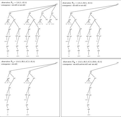 Model Based Diagnosis Using Structured System Descriptions