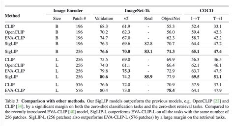 Siglip论文阅读笔记 脂环 博客园