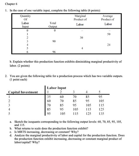 Solved Chapter 6 1 In The Case Of One Variable Input
