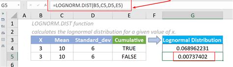 Excel Lognormdist 函数