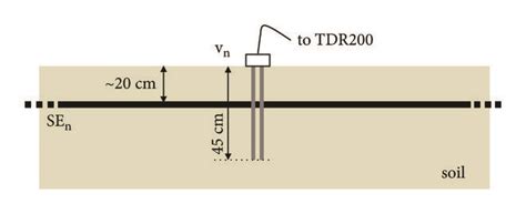 Experiment 2 A Top View Schematization Of The Experimental Setup Download Scientific