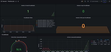 Resilience Patterns In Spring Boot With Resilience4j Part 1 — Circuit