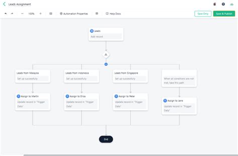 Top 7 Form Automation Software Programs 2025 [free Included] Jodoo Blog