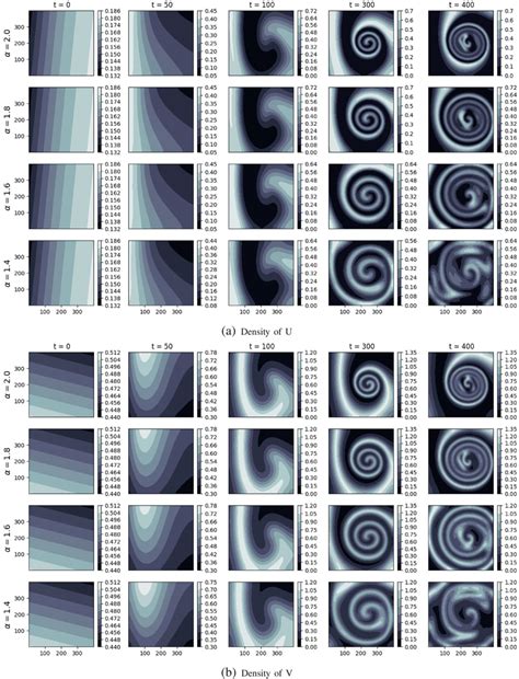Hollings Functional Response Condition A Download Scientific Diagram