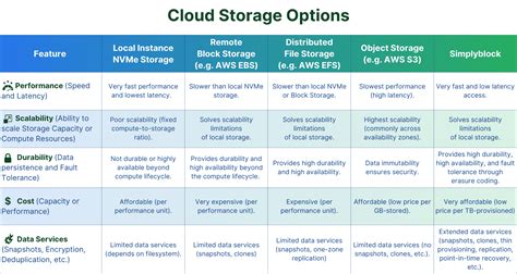 Storage Virtualization In Modern Cloud Computing Simplyblock