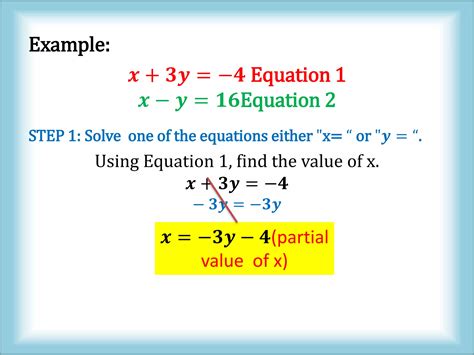 Solving Systems Of Linear Equation Using Substitution Method Pptx