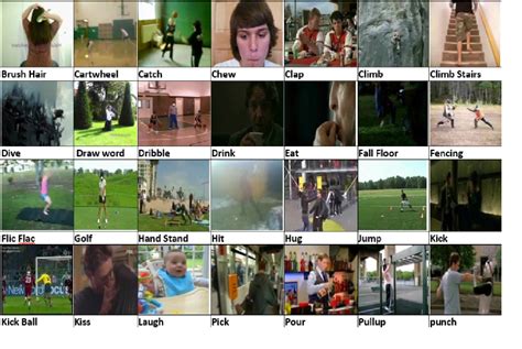 Figure 11 From Vision Based Human Action Recognition Using Machine