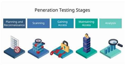 từ a z về pentest có những loại penetration testing nào cloud