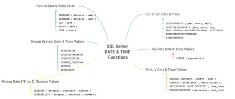 Fungsi Date Time Sql