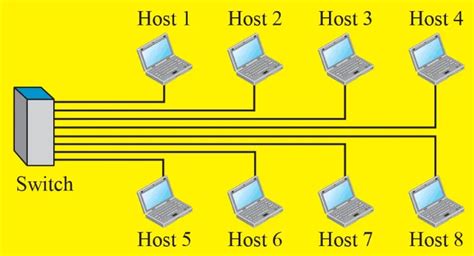 Network Programming In Java EnableGeek