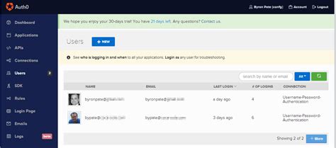 Aspnet Mvc Authentication With Auth0