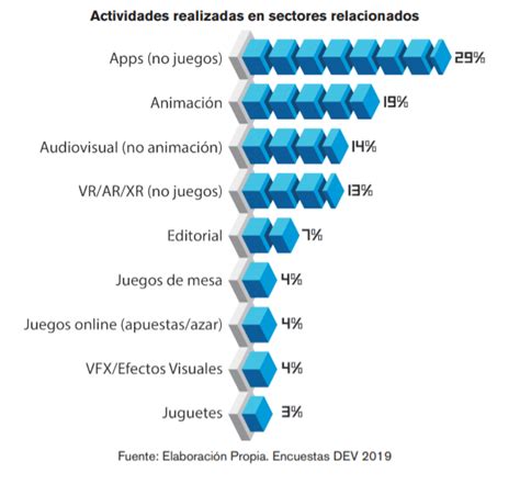 Todo Sobre El Sector De Los Videojuegos En España Blog Empleo
