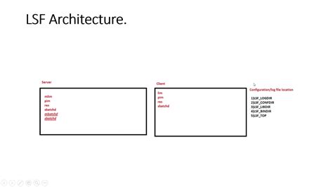 Platform Lsf Architecture Daemon File Directory Commands Job Life Cycle