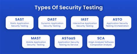 App Security Vulnerability Best Practices Testing Tools And Checklist