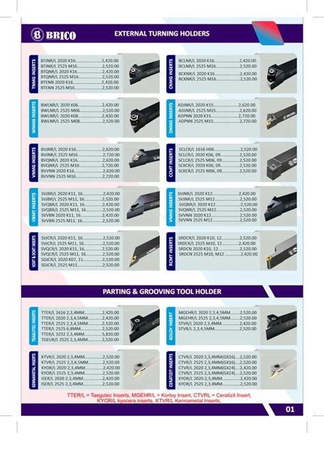 Turning Tool Holder Vbmt At ₹ 1150piece In Ahmedabad Id 2851876669033