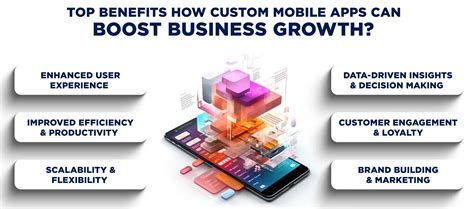 How Custom App Development Can Boost Your Business