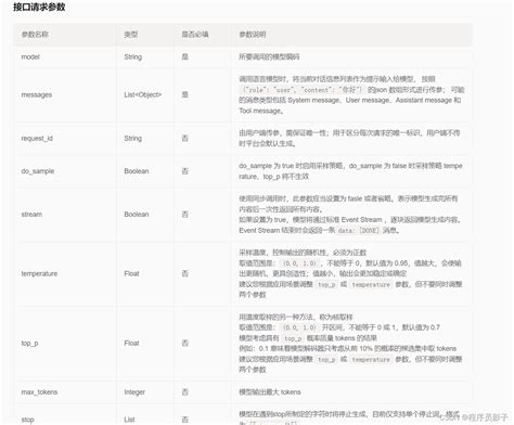 Java 智谱API调用实践 初学教程