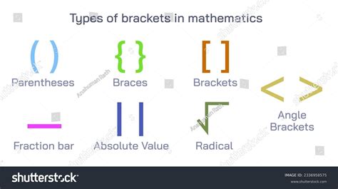 Braces In Mathematics At Christina Aguirre Blog