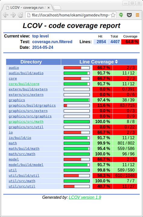 Swarming Logic Line Coverage Report Using Gcovlcov