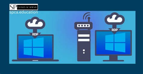Domain Creation Process On Windows Server 2019 2022