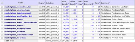 Magento 2 Multi Seller Marketplace Split Database