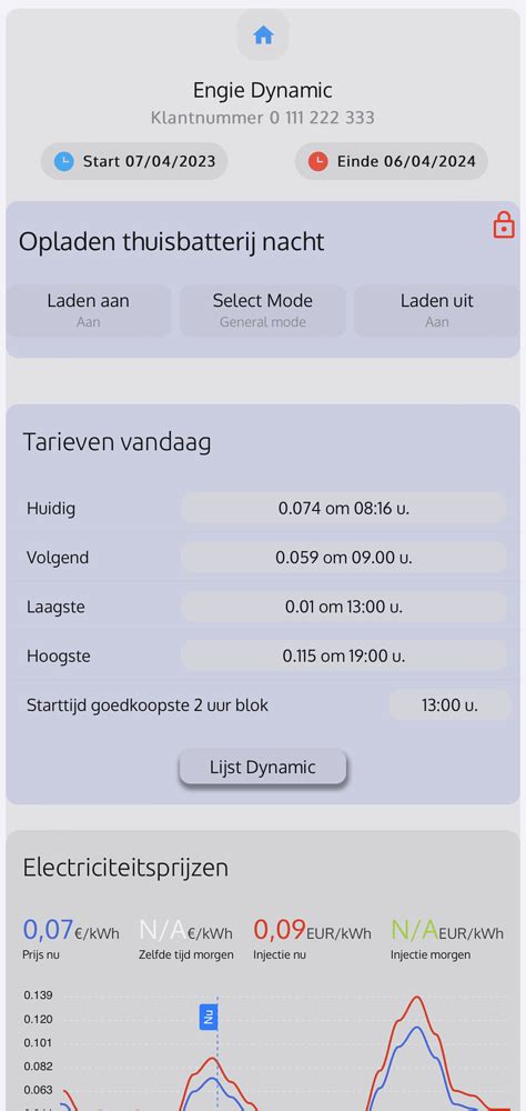 Cheapest Energy Hours Jinja Macro For Dynamic Energy Prices Share