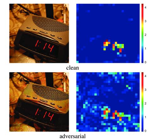 Adversarial Attacks And Defense Strategies