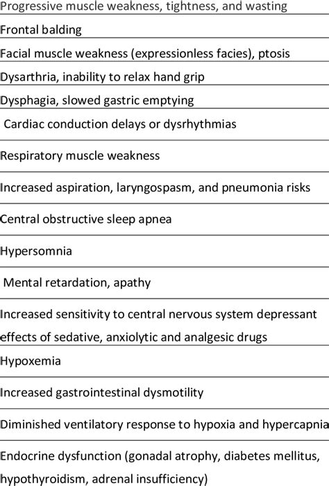 Clinical Features Of Myotonic Dystrophy Download Scientific Diagram