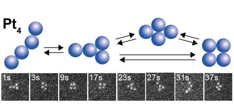 Electron Microscope Hydrogen Atom