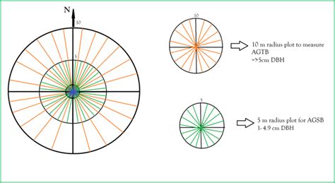 Demarcation Of Circular Plots For Sampling In The Komolchari Village