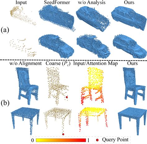 230708492 Svdformer Complementing Point Cloud Via Self View Augmentation And Self Structure